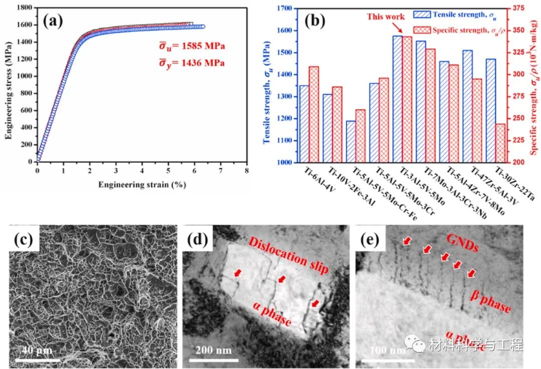 A new type of ultra-high-strength titanium alloy with layered α/α ...