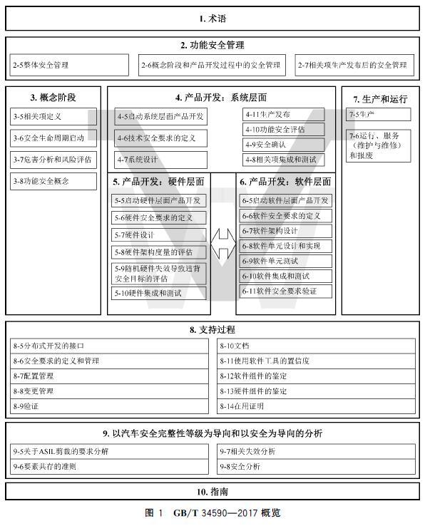 Automotive Safety Integrity Level (ASIL) Decomposition and Application ...