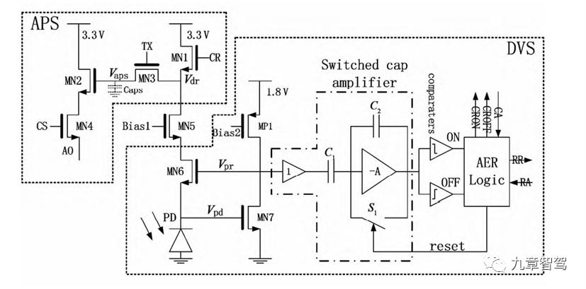 This article takes you to understand the application of event cameras ...