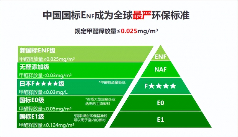 ENF grade environmental protection, imported grade three-layer solid ...