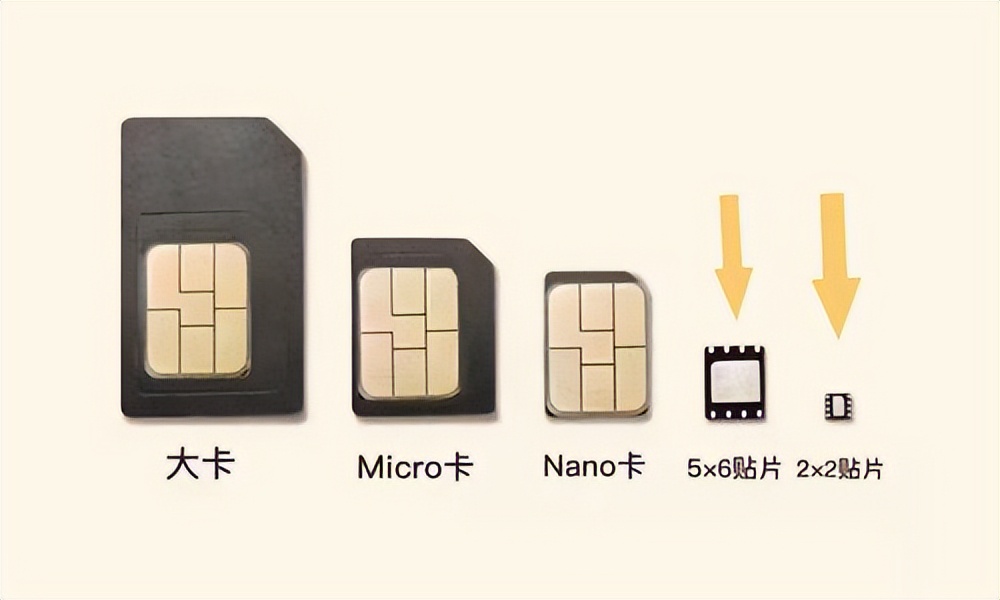 How much do you know about the development of SIM cards? - iMedia