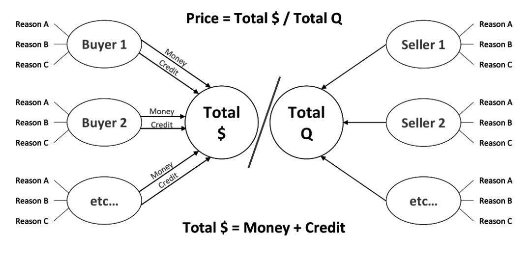 How to understand Dalio's debt model and what enlightenment it has for ...