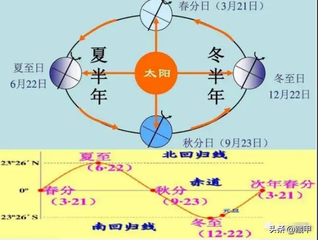 The origin and customs of Hanlu?What are some ancient poems about cold ...