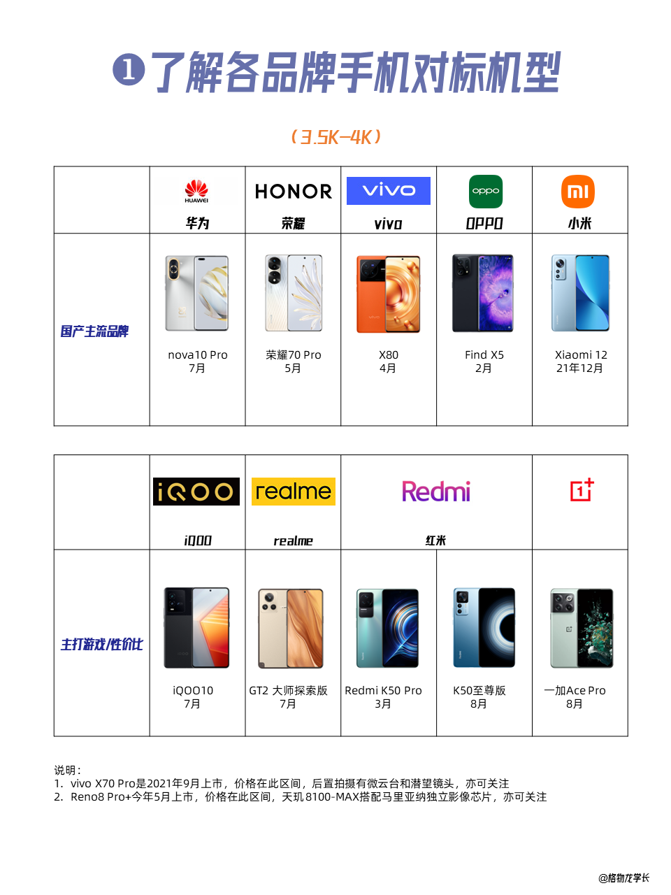 How to choose a 3.5K-4K mobile phone?Just read this article - iNEWS