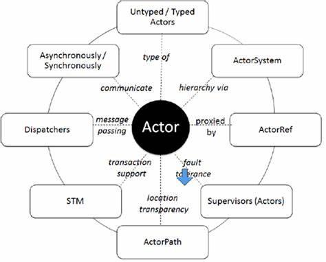 LabVIEW Actor Framework Example Collection 5: Official Website Forum ...