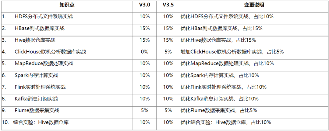 Huawei Certified Storage Engineer HCIA-Storage V5.0 will be released ...