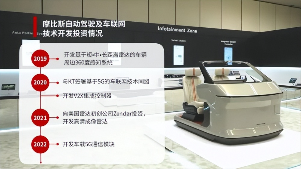 Mobis 5G communication module technology, the best choice for ...