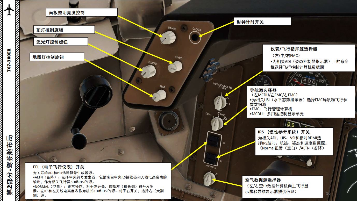 XP11 FF Boeing 767-300ER Chinese Guide 2.2 Front Instrument - iNEWS