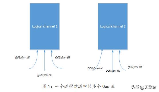 5G Enhanced BSR - iNEWS
