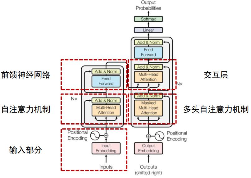 Looking at the AI industry structure and new opportunities for ...