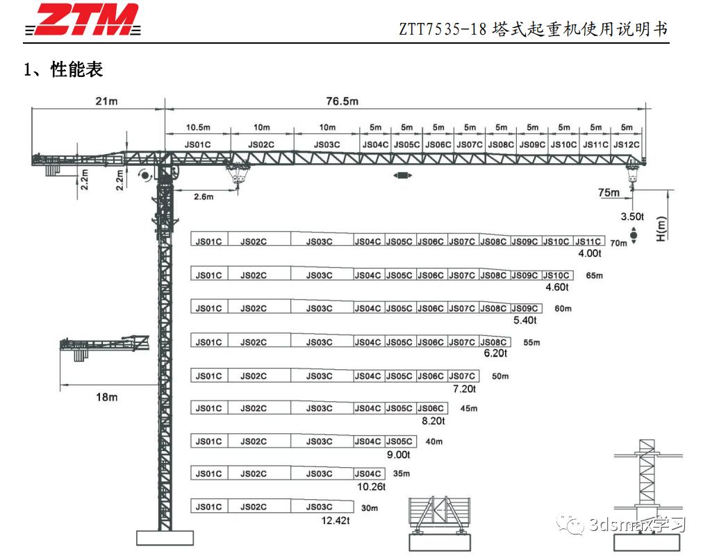 ZTT7535-18T tower crane performance table download - iMedia