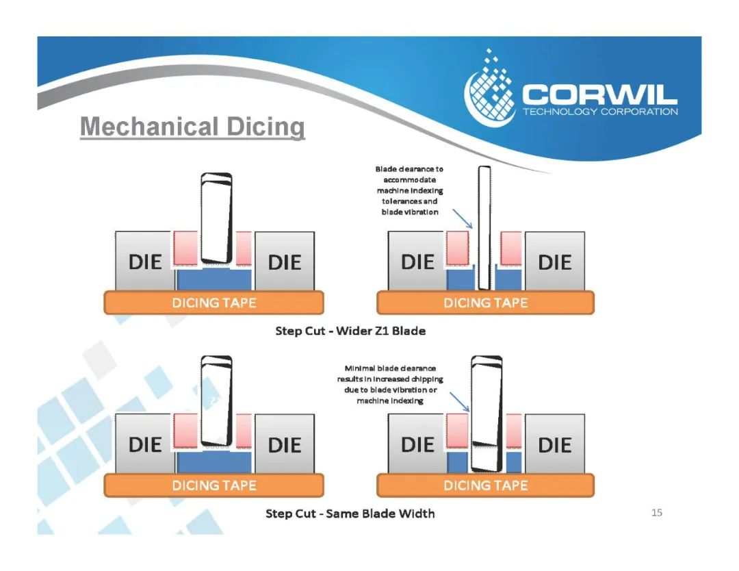 Detailed explanation of wafer cutting process technology - iNEWS