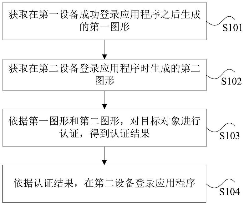 ICBC Metaverse Application Login Method-Related Patents Published ...