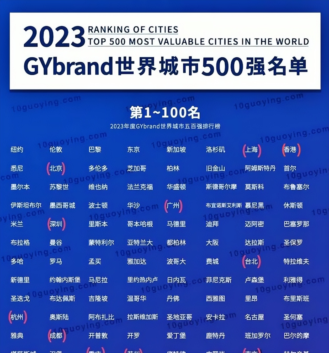 Ranking of Top 500 Chinese Cities in 2023: Shanghai, Hong Kong and ...