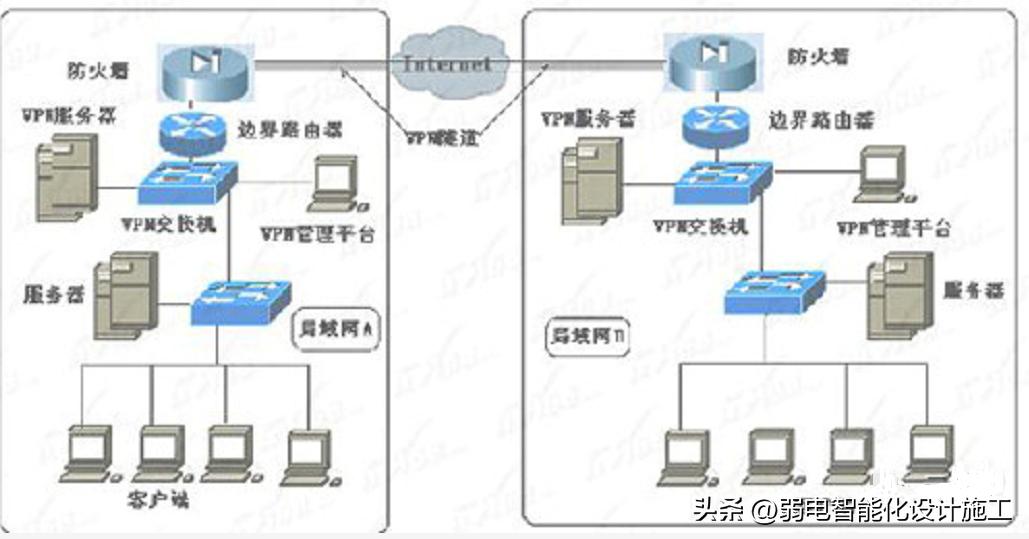 Graphical switch and router networking, it is strongly recommended to ...