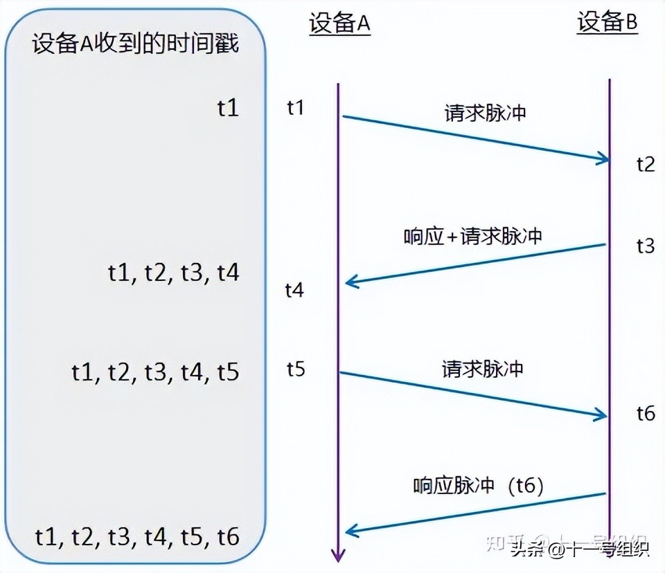 What is ultra-wideband UWB positioning technology? - iMedia