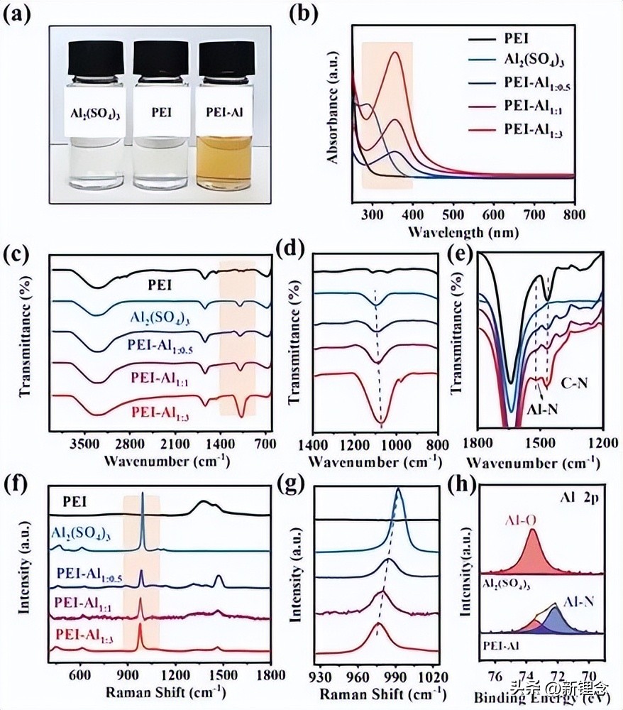 Metal coordination polymers as three-dimensional network binders for ...