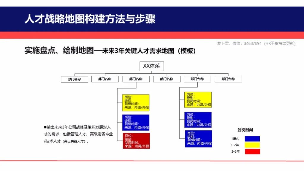 Key talent strategic map construction implementation plan - iNEWS