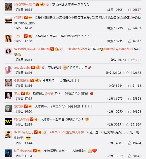 Who is popular and who is playing with who is popular, Deng Chaoren ...