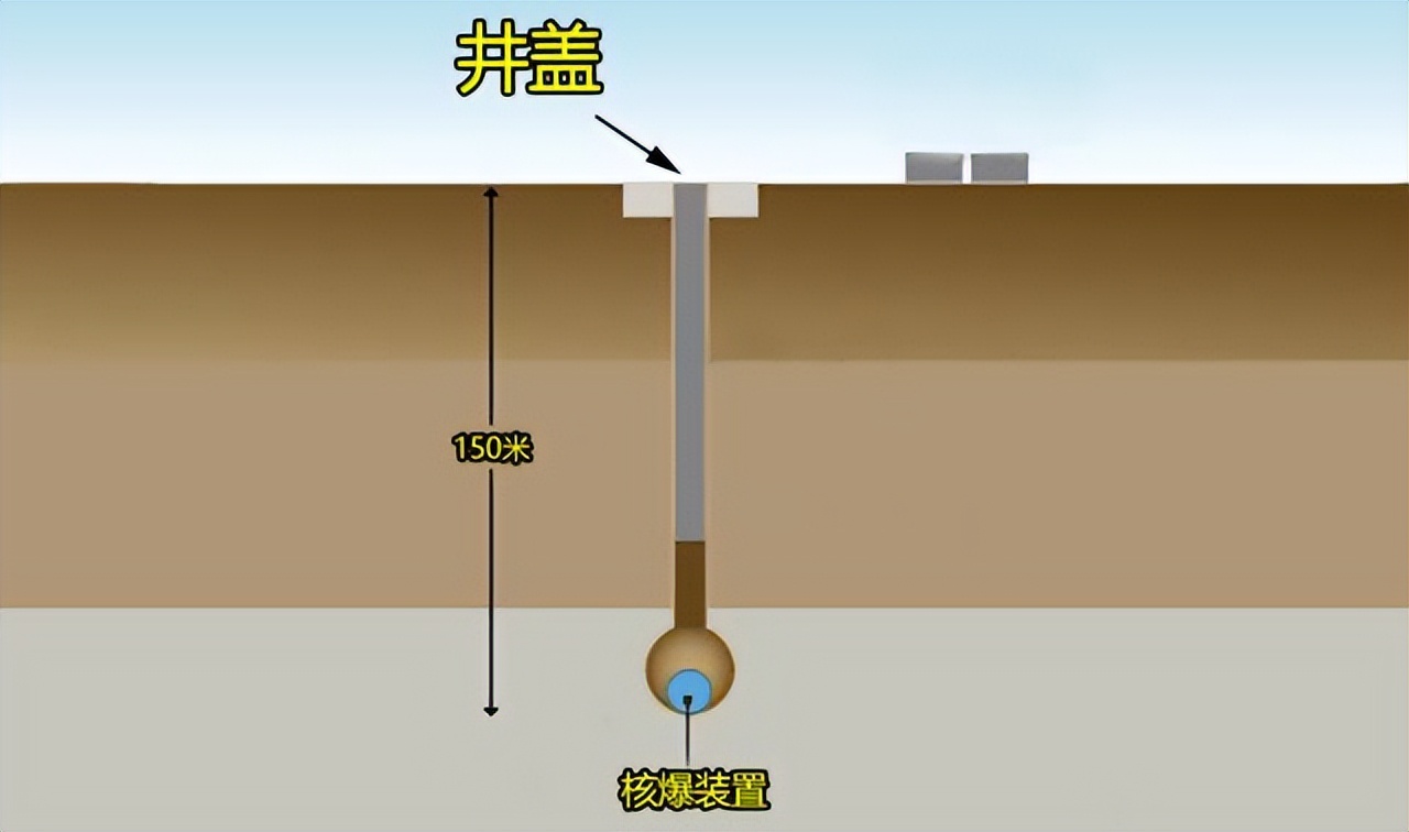 What is the fastest man-made object on Earth so far?The correct answer ...