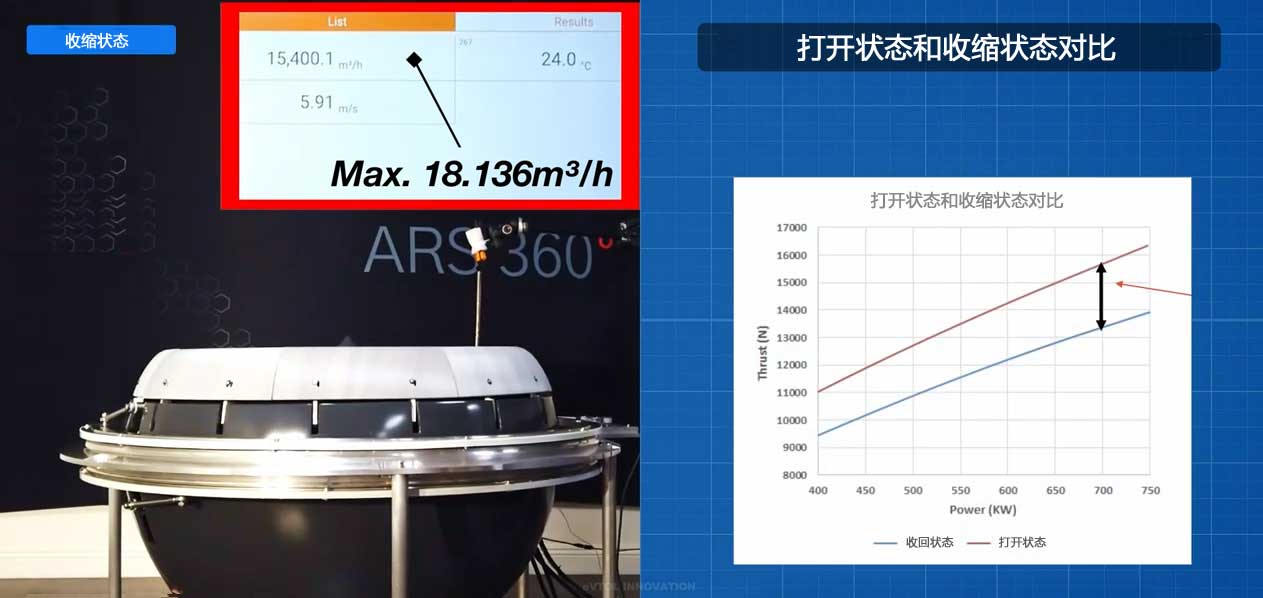 New Electric Aircraft Propeller - Adaptive Retractable Duct Propeller ...