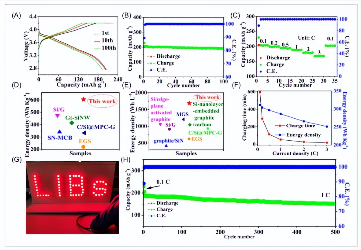 Southern University of Science and Technology Zhao Tianshou ...