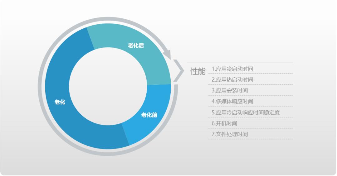 "Mobile Intelligent Terminal System Anti-Aging Capability Certification ...