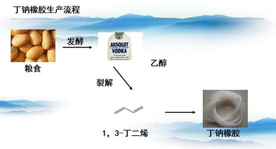 Why is rubber elastic, explained in detail from the molecular level - iNEWS