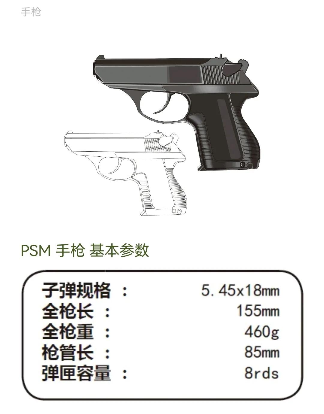 Soviet PSM pistol - iNEWS