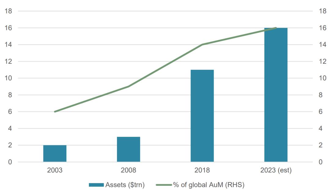 Multi-asset investment | What is multi-asset? - iNEWS