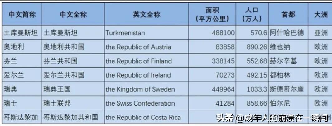 7 permanent neutral countries: Switzerland does not live up to its name ...