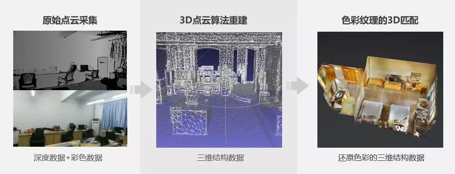 Application of 3D Scene Reconstruction Technology in Indoor Scene - iNEWS