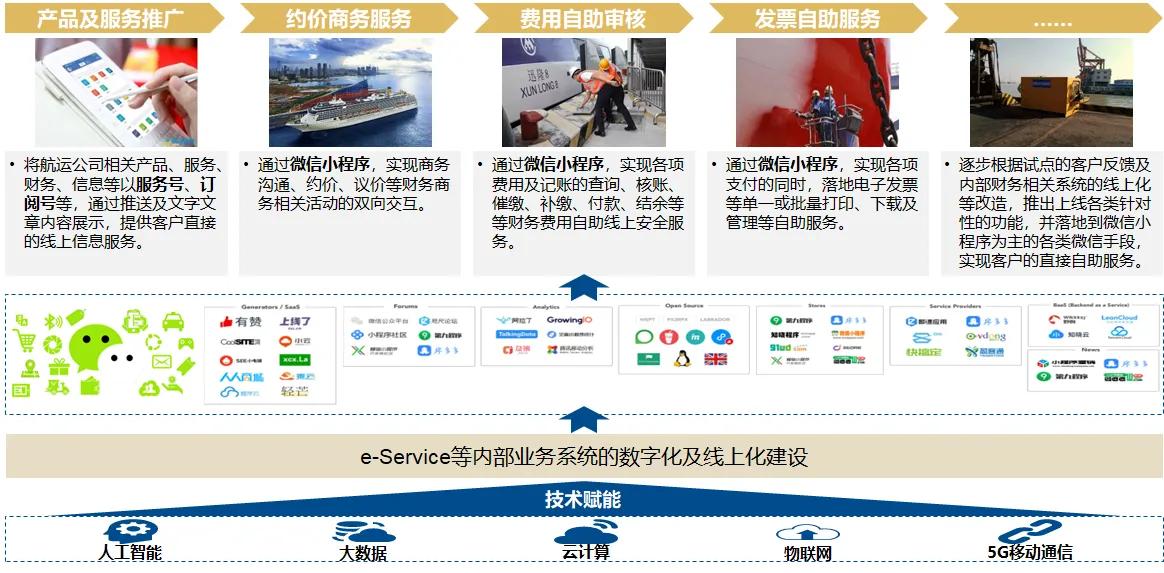 Ubiquitous Interconnected Double Helix Solutions for Shipping Logistics ...