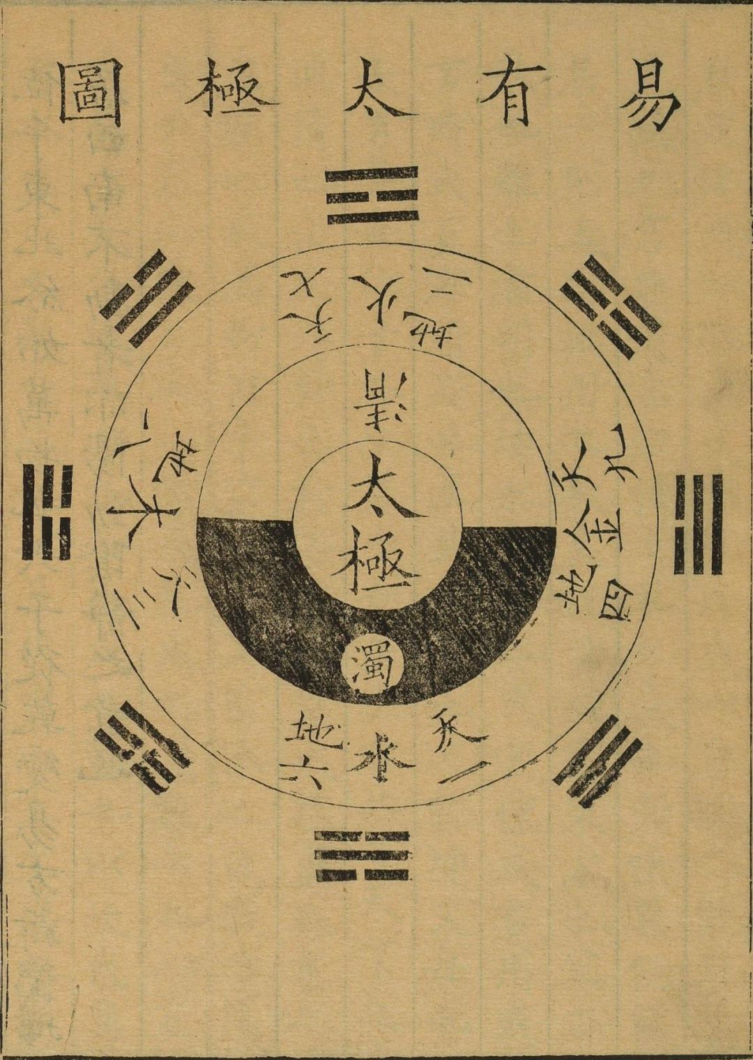 Way of thinking in Yi Xue - iNEWS