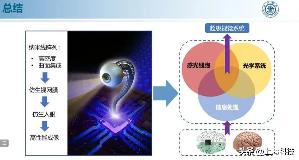 How far is the bionic eye that can connect both "biological brains" and ...