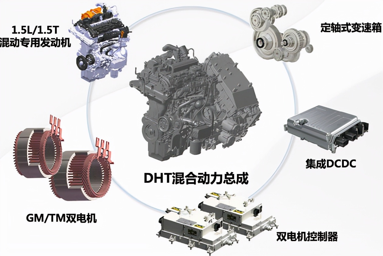 Great Wall DHT is the best hybrid solution at the moment?Real force or ...