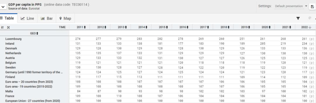 How rich is Ireland? The per capita income is more than twice that of ...