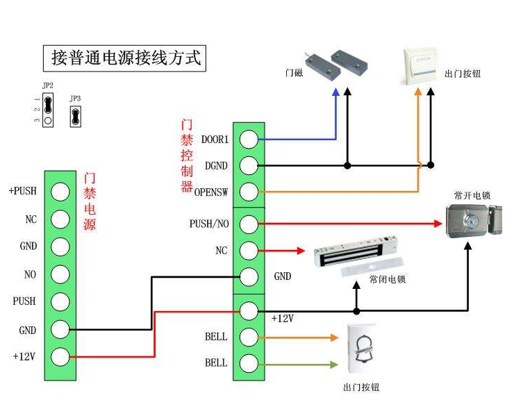 Summary: some very practical topology diagrams of weak current systems ...