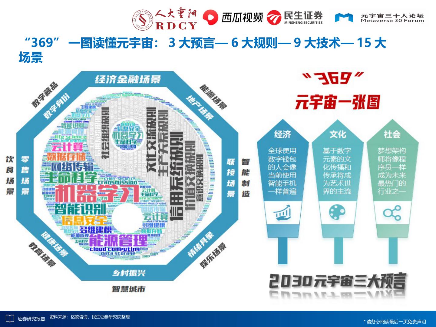 2030 Metaverse core scene (with download) - iNEWS