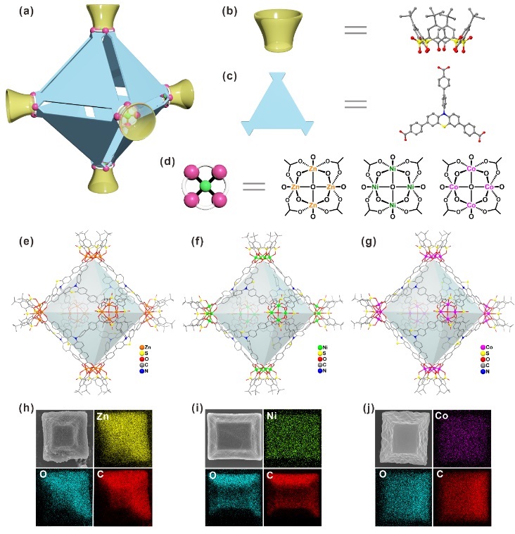 "One Gas and Three Cleansing": Molecular Cage Regulates the Specificity ...