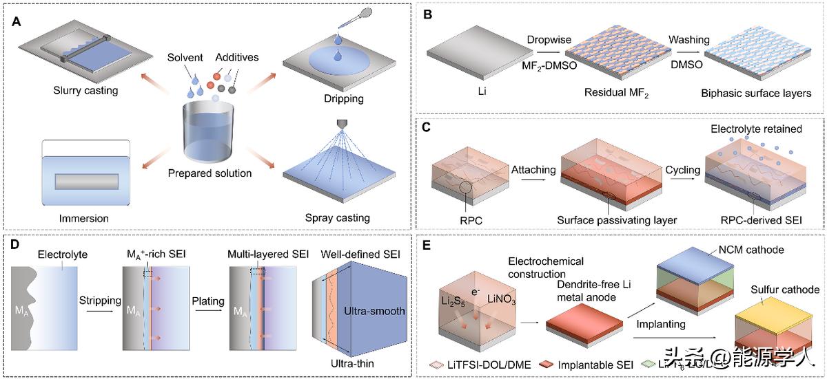 Science Sub-Journal: Comprehensive interpretation of surface ...