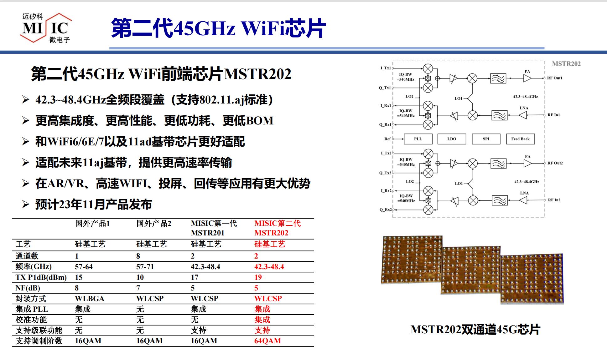 The first chip that supports China's leading standard 45G millimeter ...