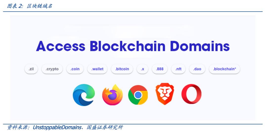 From DNS to ENS, the Web3 Era of Domain Names - iNEWS