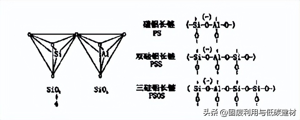 [Popular Science] Geopolymer Cementitious Material - iNEWS