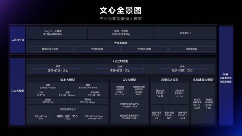 Baidu CTO Wang Haifeng first proposed a large-scale "TSMC-like ...