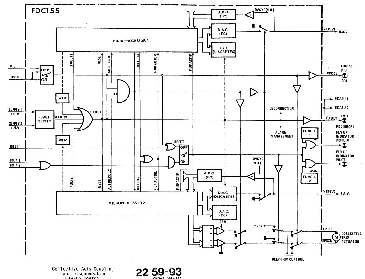 Helicopter airborne electronic equipment FDC155 flight control coupling ...