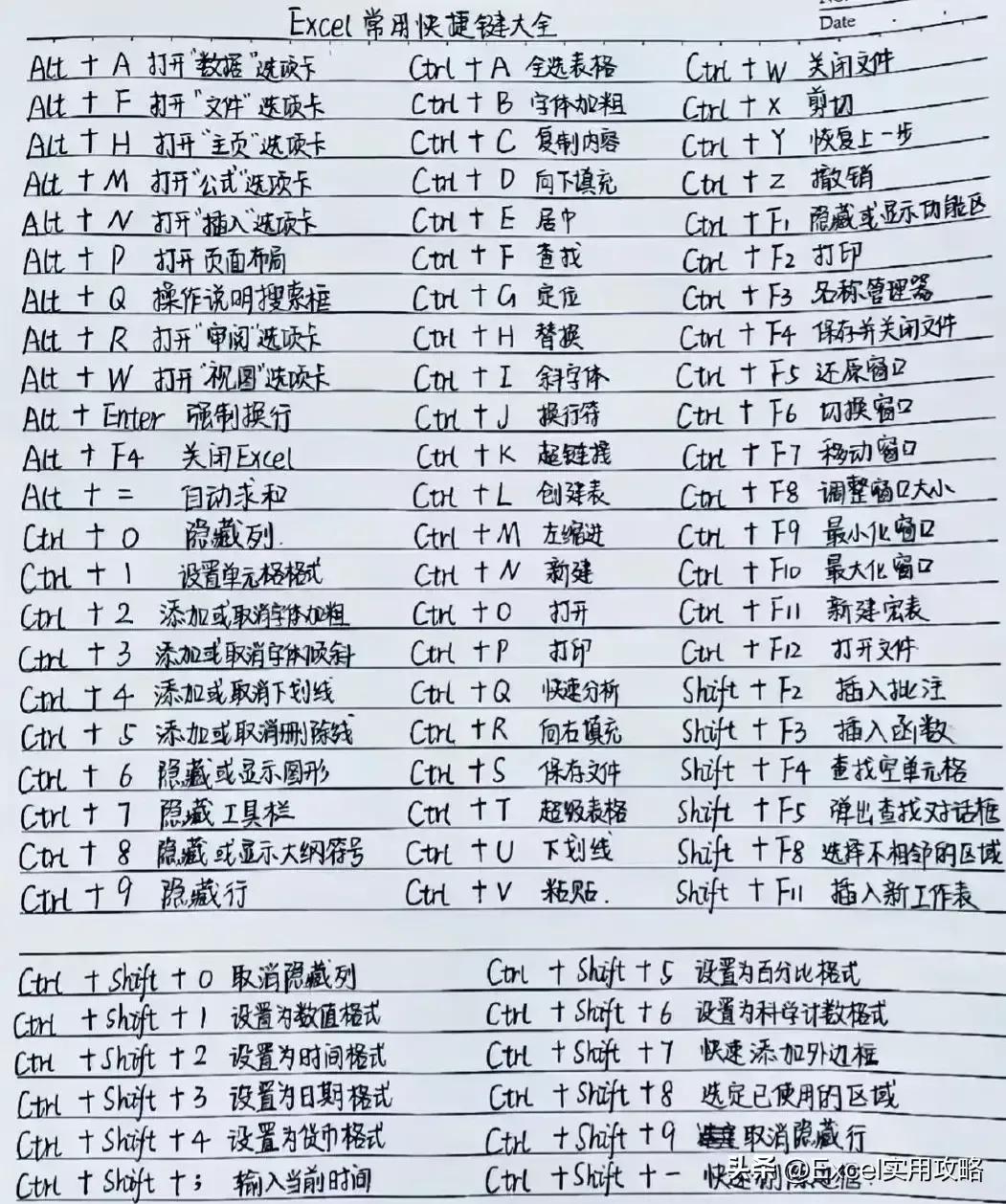 Practical computer keyboard knowledge - iMedia