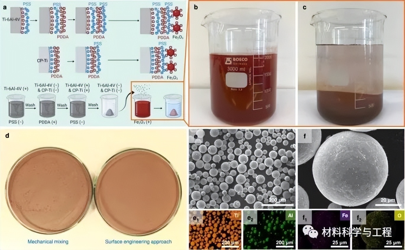 Nature Commun: Improving Phase and Property Heterogeneity in Additively ...