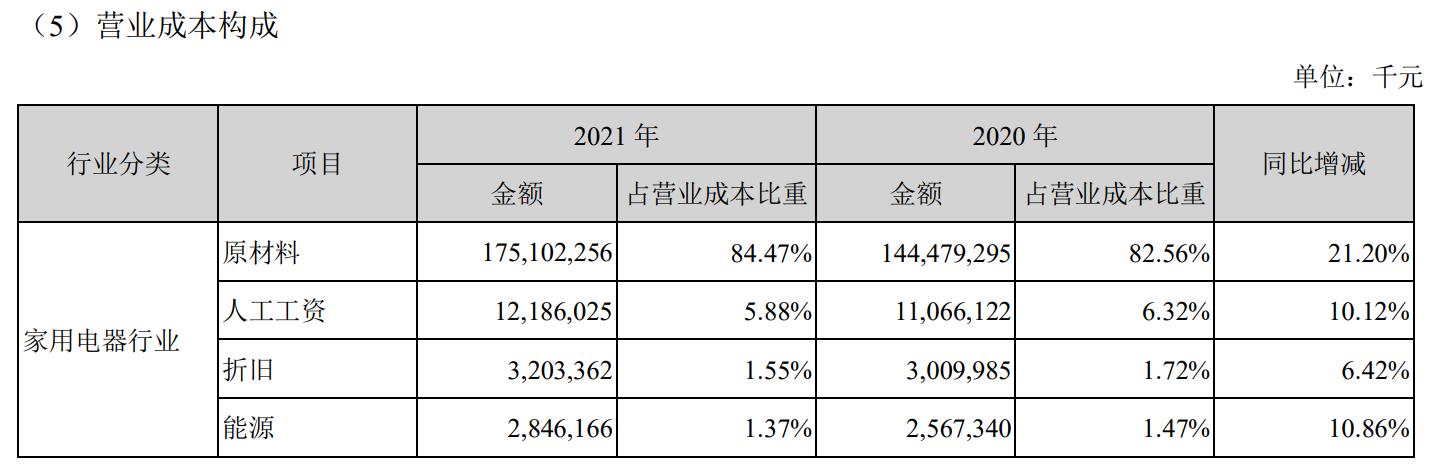 Interpretation of Midea Group's 2021 Annual Report - iMedia