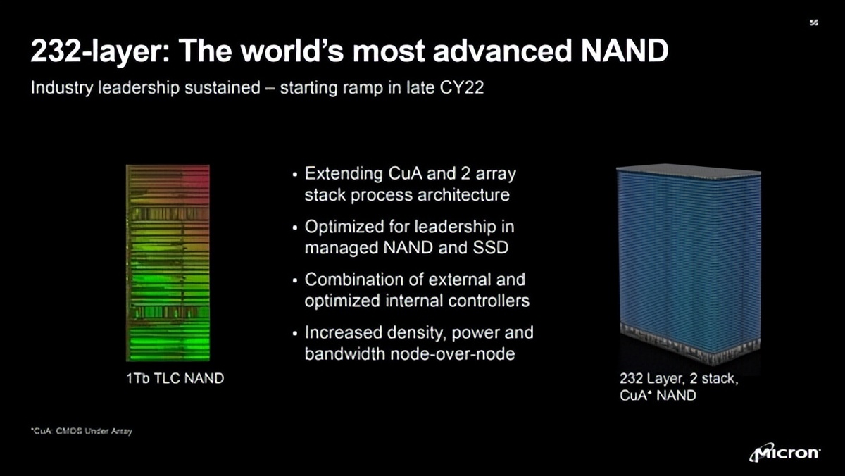 Micron Zoom: Announces 500+ Layer 3D NAND Flash Development Roadmap - iNEWS